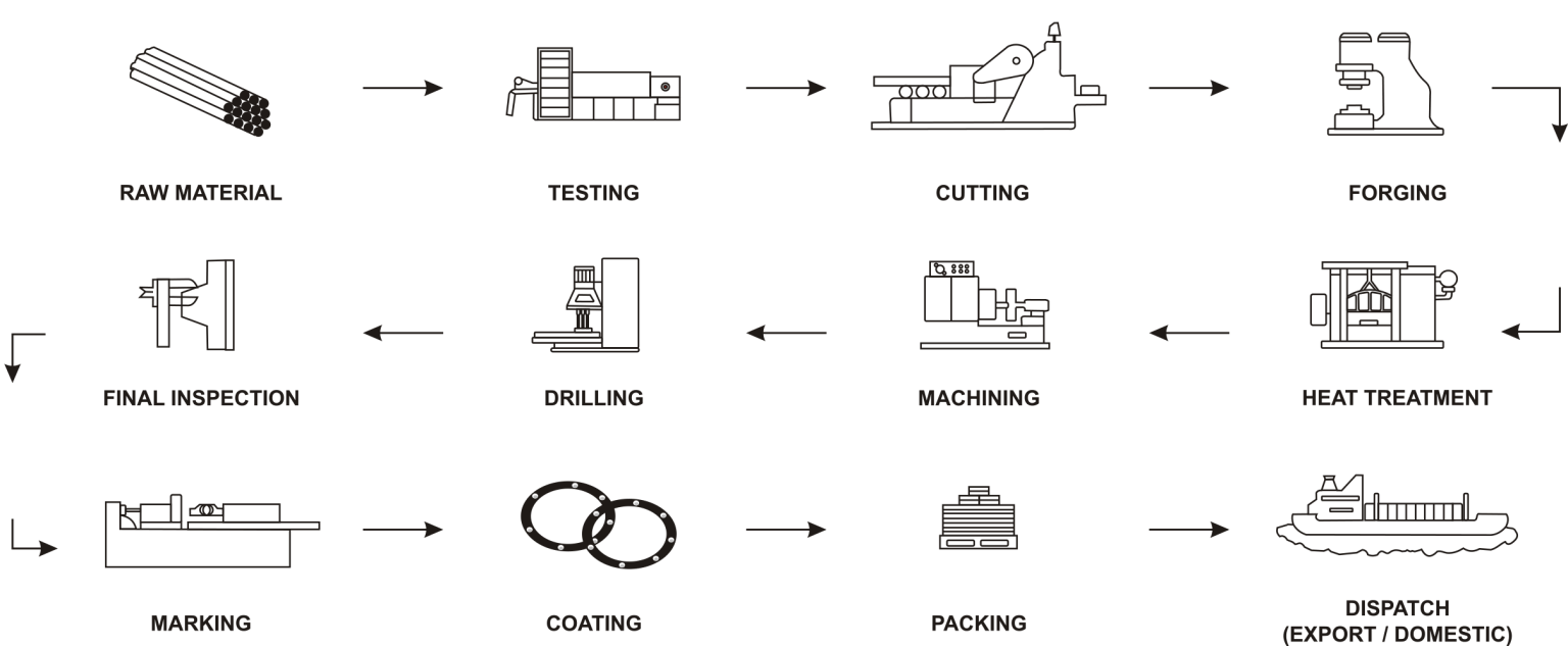 Jacketed Flanges Reducing Flanges SH/T3426 HG/T20615