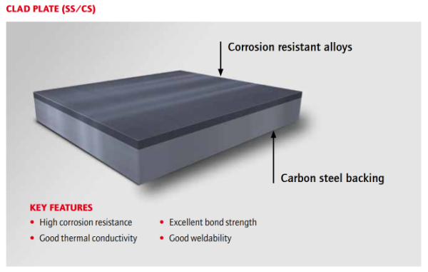 CLAD STEEL PLATE-Hot Rolled