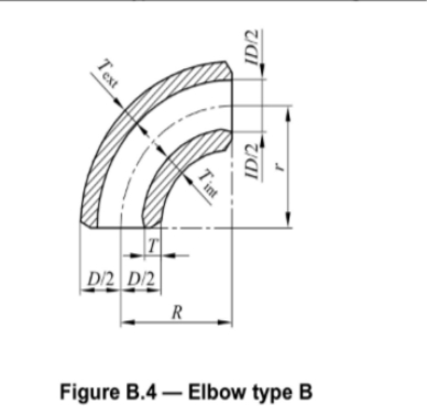 Introduction to EN Standard TYPE B Elbow - NFI STEEL